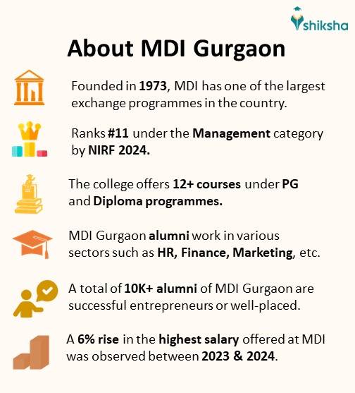 MDI Gurgaon - Fees, Placements, Admission 2025, Courses, Cut Off, Rankings