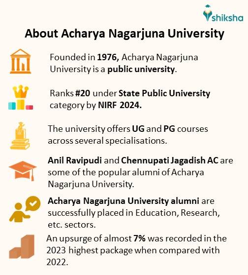 Acharya Nagarjuna University: Courses, Admission 2025, Ranking, Fees, Cut Off, Placements