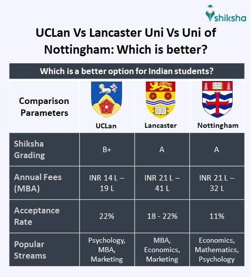 University of Central Lancashire (UCLAN): Rankings, Courses, Fees
