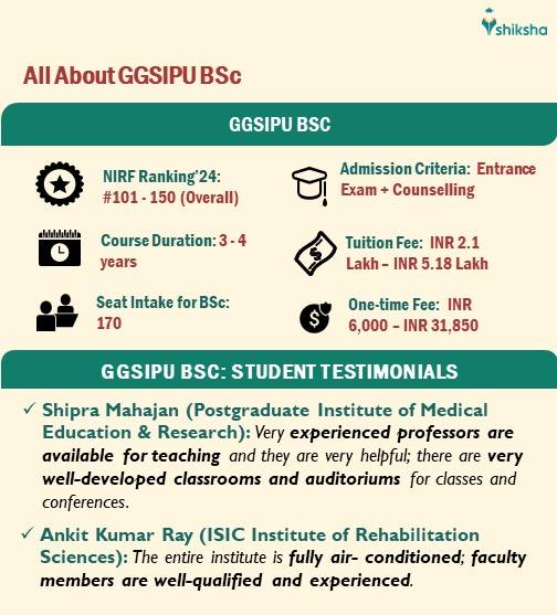 BSc at IPU: Fee, Eligibility & Selection, Admission Process ...