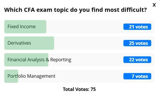 CFA Syllabus 2025: Download Latest Syllabus PDF for Level I, II & III Exam