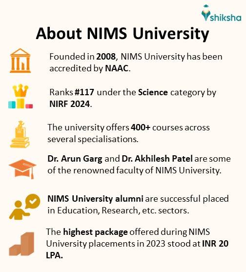 NIMS University: Courses, Fees, Admission 2025, Placements, Ranking