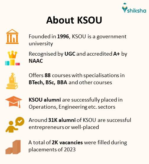 KSOU: Fees, Course, Admissions 2025, Placements, Reviews