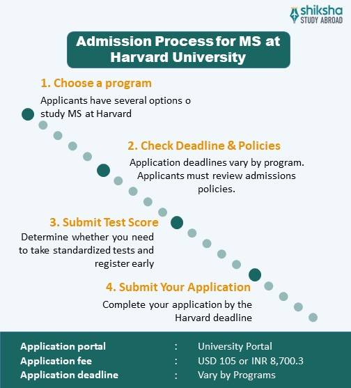 Harvard University Admission 2025: Application Dates & Deadlines ...
