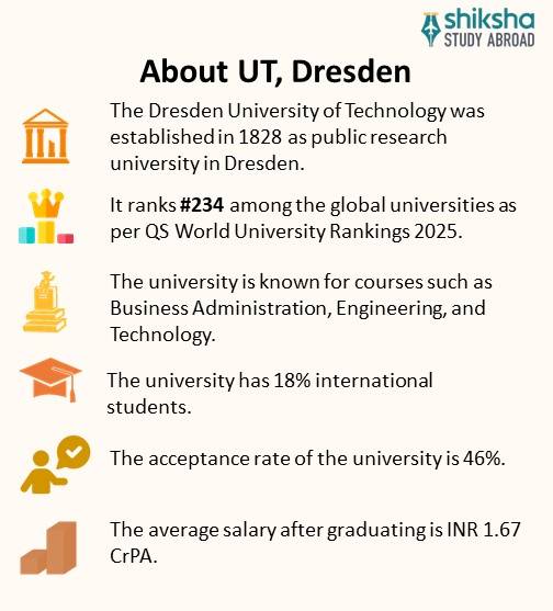 Dresden University of Technology: Rankings, Courses, Fees