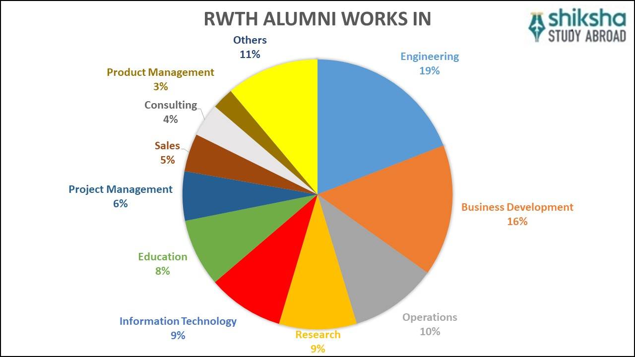 RWTH Aachen University : Rankings, Fees, Courses, Scholarships
