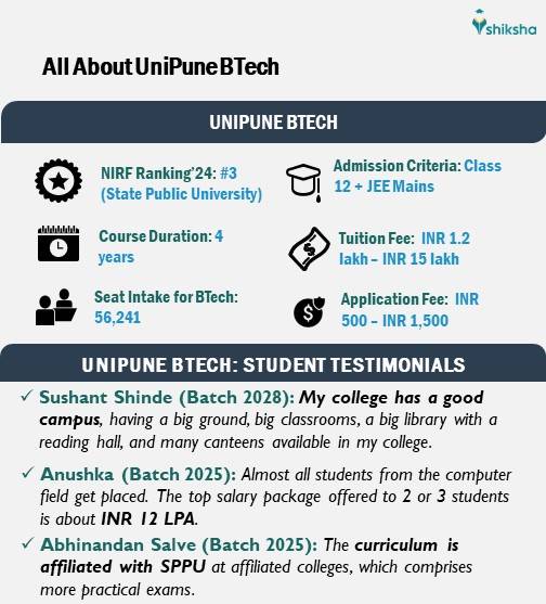 BTech at UniPune: Fee, Eligibility & Selection, Admission 2025 ...