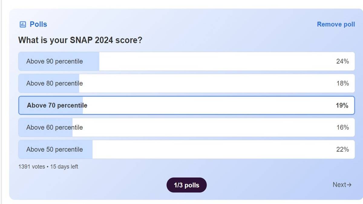 SNAP 2025 Result: Release Date, How to Download Score Card @snaptest.org