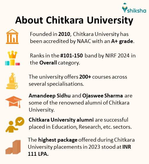 Chitkara University: Courses, Fees, Admission 2025, Placements, Ranking
