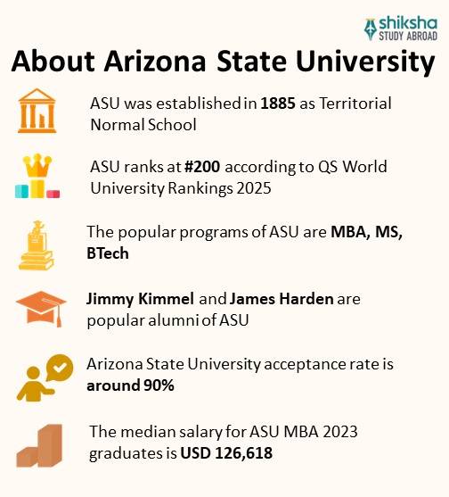 Arizona State University : Rankings, Courses, Fees, Reviews