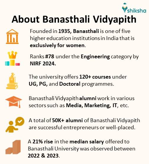 Banasthali Vidyapith: Courses, Admissions 2025, Placements, Ranking ...