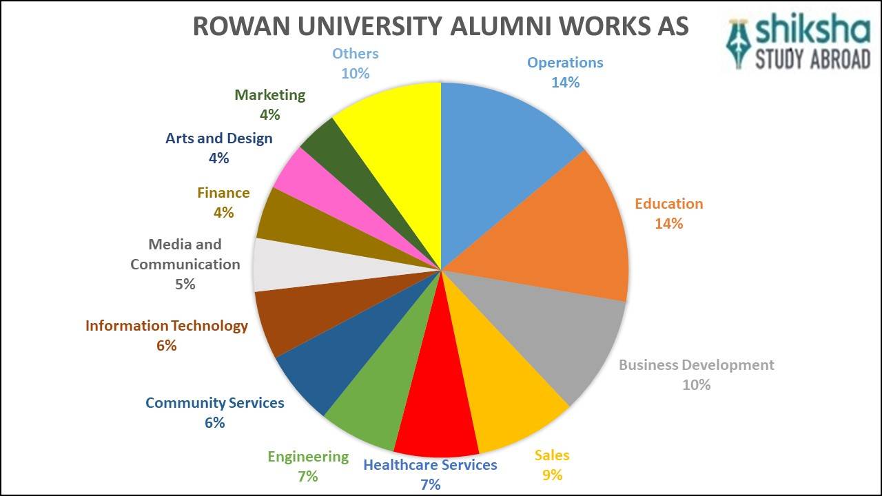 Rowan University: Rankings, Courses, Fees