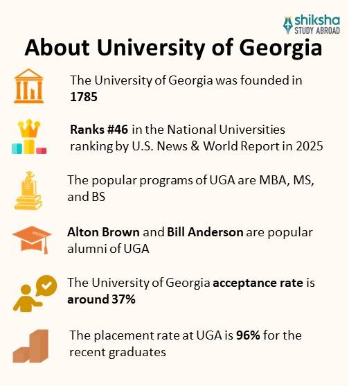 University of Georgia (UGA): Rankings, Courses, Fees