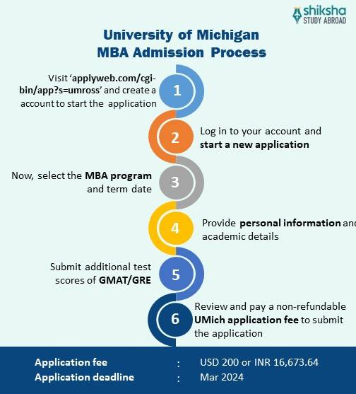 University of Michigan Admission 2025: Application Dates & Deadlines ...