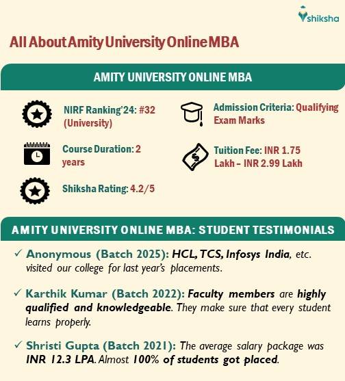 MBA at Amity University Online: Course, Placements, Curriculum, Fee ...
