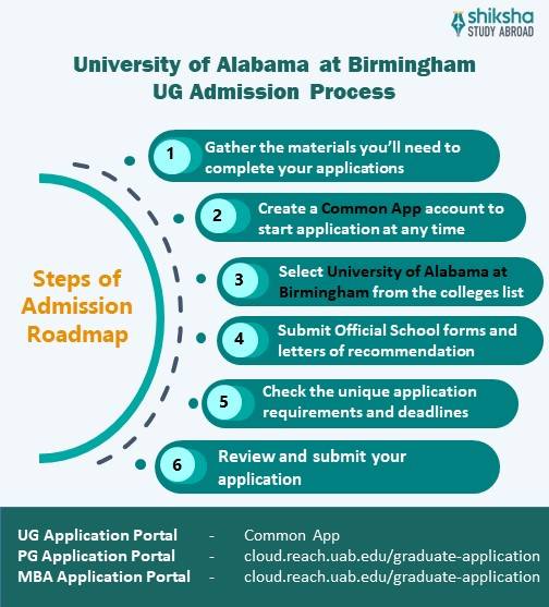 University of Alabama at Birmingham Admission 2025: Application Dates ...