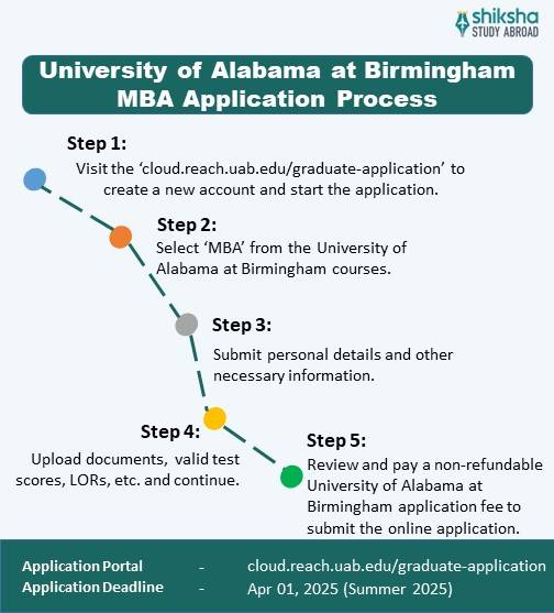 University of Alabama at Birmingham Admission 2025: Application Dates ...