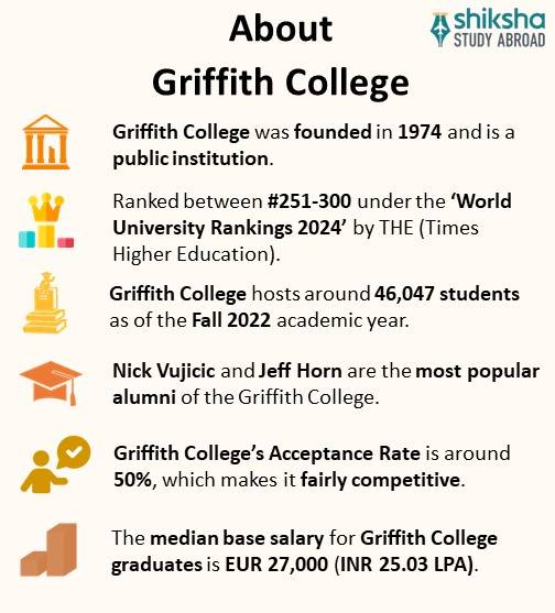 Griffith College: Rankings, Courses, Fees, Reviews