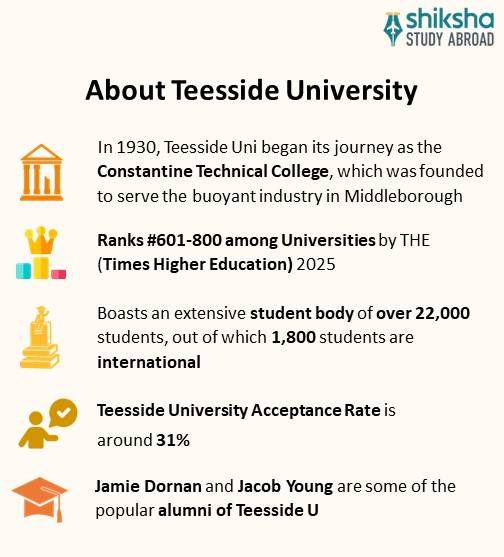 Teesside University: Rankings, Fees, Courses, Admission 2024, Scholarships