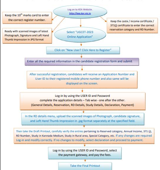 KCET Application Form 2025 (OUT) Live Updates: Documents Apply Online ...