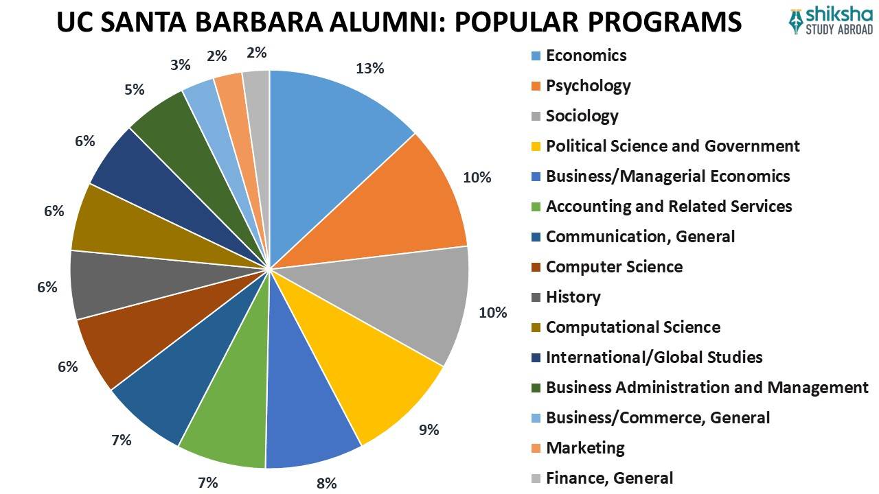 University of California Santa Barbara (UCSB): Rankings, Fees, Courses ...