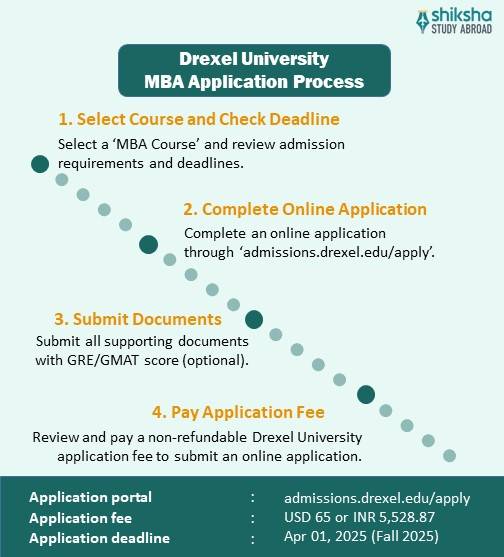 Drexel University Admission 2025: Application Dates & Deadlines ...