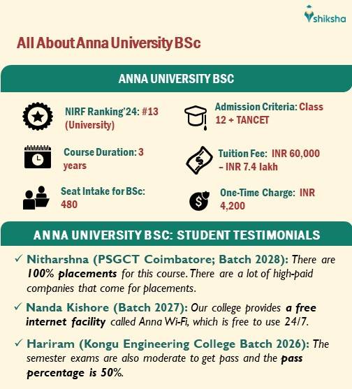 BSc at Anna University: Fees, Placements, Seats, Admission 2025 ...