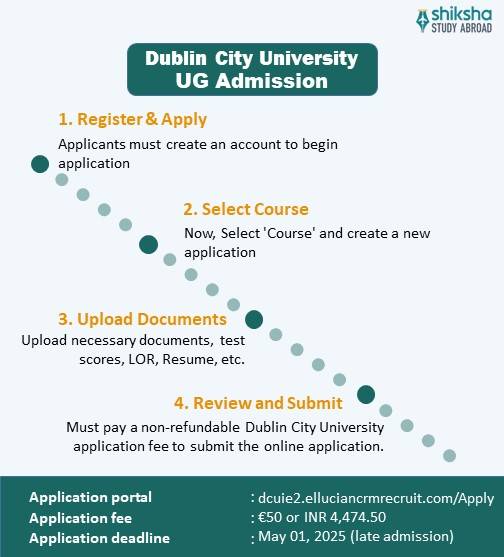 Dublin City University Admission 2025: Application Dates & Deadlines ...