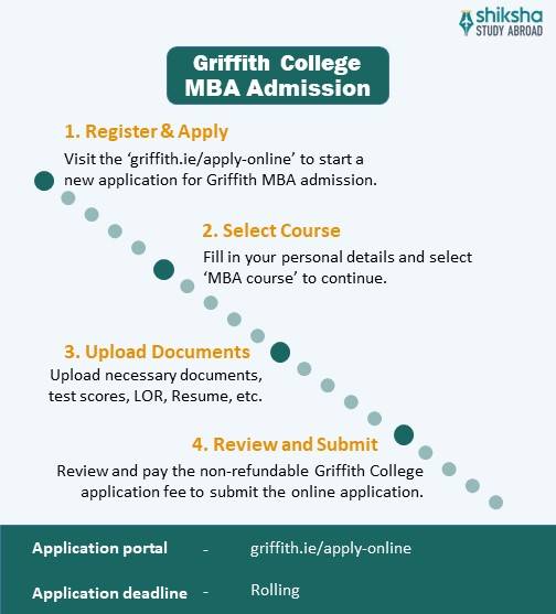Griffith College Admission 2025: Application Dates & Deadlines ...