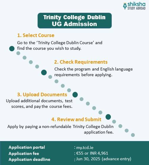 Trinity College Dublin Admission 2025: Application Dates & Deadlines ...