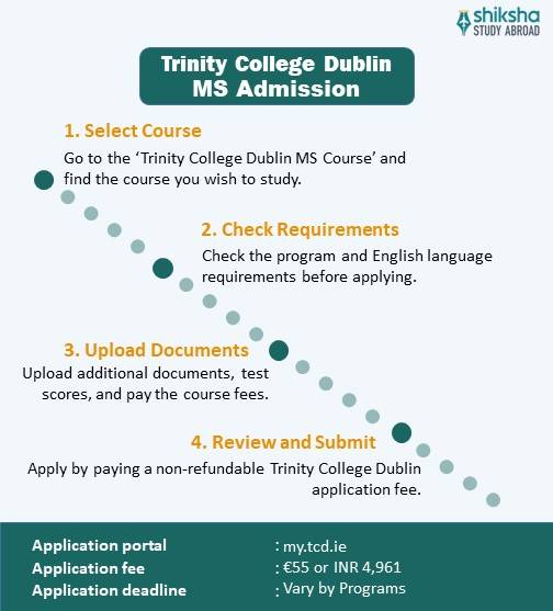 Trinity College Dublin Admission 2025: Application Dates & Deadlines ...