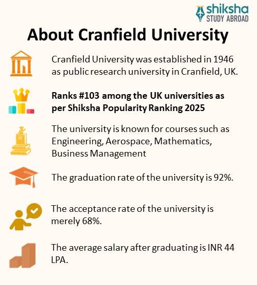Cranfield University: Rankings, Courses, Fees, Reviews