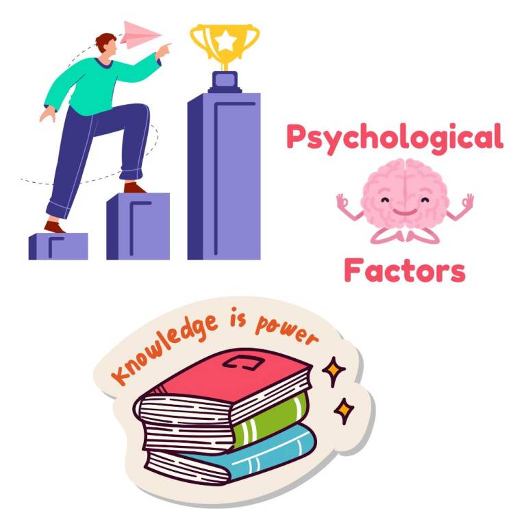 5 Major Factors Influencing Consumer Behavior - Shiksha Online