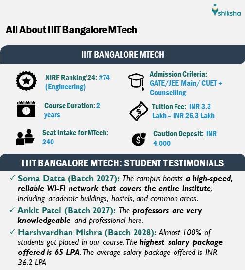 MTech at IIIT Bangalore: Dates, Fee, Eligibility & Selection, Ranking ...