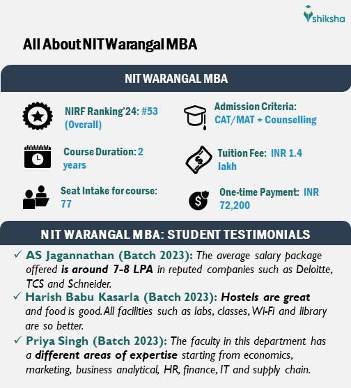 MBA at NIT Warangal: Courses, Fees, Placements, Cutoff, Admission 2025