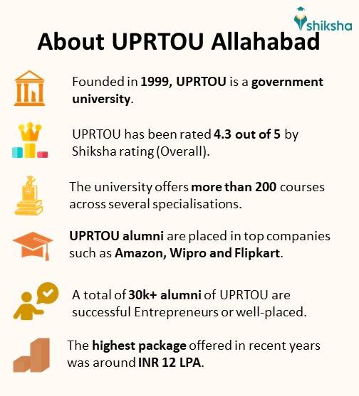 Uttar Pradesh Rajarshi Tandon Open University: Courses, Admissions 2025 ...