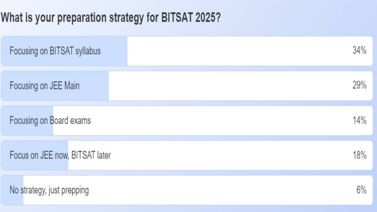 BITSAT Preparation Tips 2025: Know How to Prepare, Study Material & Tips