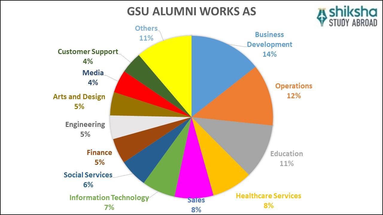 Georgia State University (GSU): Rankings, Courses, Fees, Reviews