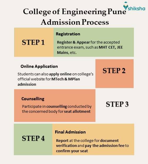 COEP Pune Admission 2025: Courses, Fee, Application, Eligibility, Dates ...