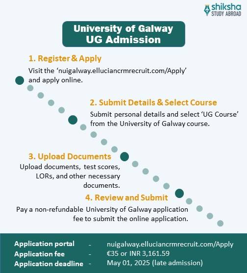 University of Galway Admission 2025: Application Dates & Deadlines ...