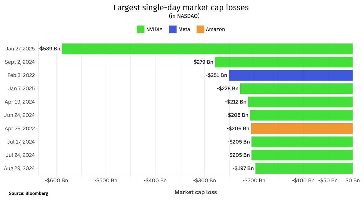How DeepSeek, China's Low-Cost AI Model, Can Disrupt Global Financial ...