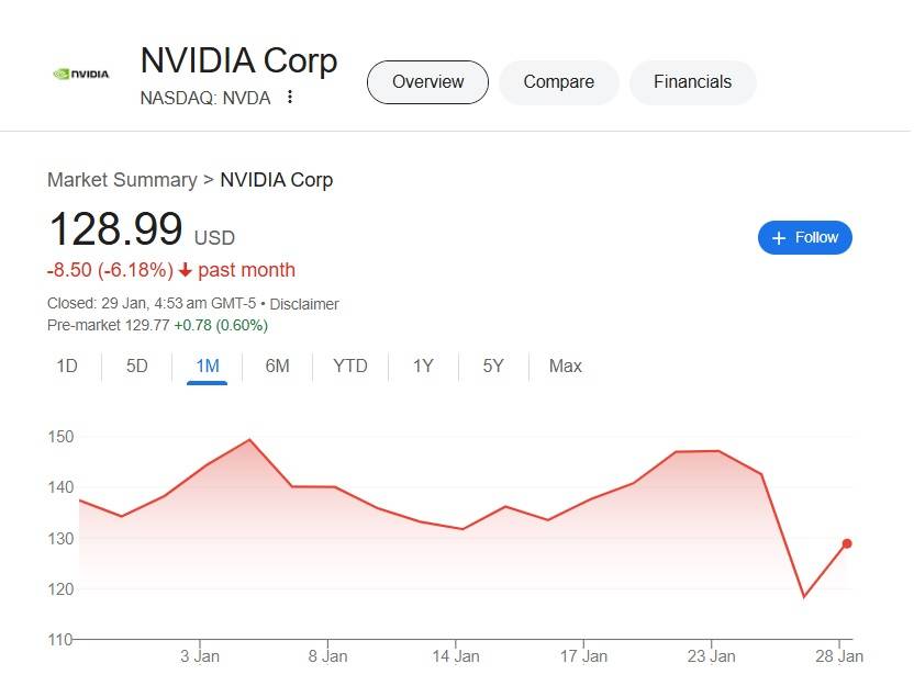 How DeepSeek, China's Low-Cost AI Model, Can Disrupt Global Financial ...