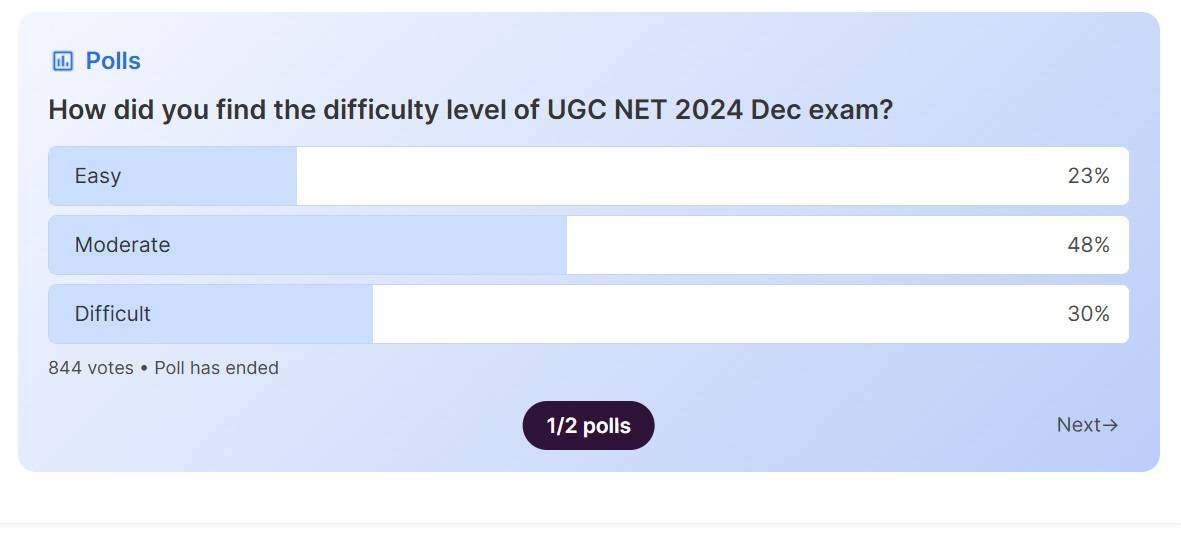 UGC NET 2025: June Result (OUT), Final Answer Key, Cutoff, Scorecard ...