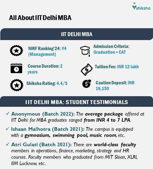 MBA at IIT Delhi: Fees, Eligibility, Cutoff, Admission, Application Form