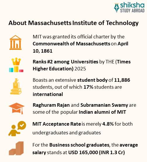 Massachusetts Institute of Technology (MIT) : Rankings, Fees, Courses ...