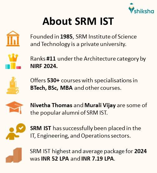 SRM Institute of Science and Technology: Courses, Fees, Admission 2025 ...