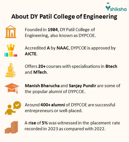 DYPCOE Akurdi Pune: Cut off, Admissions 2025, Courses, Fees, Placements, Rankings