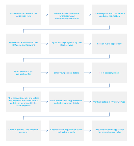 COMEDK UGET Application Form 2025 Live Updates: Registration Link OUT ...