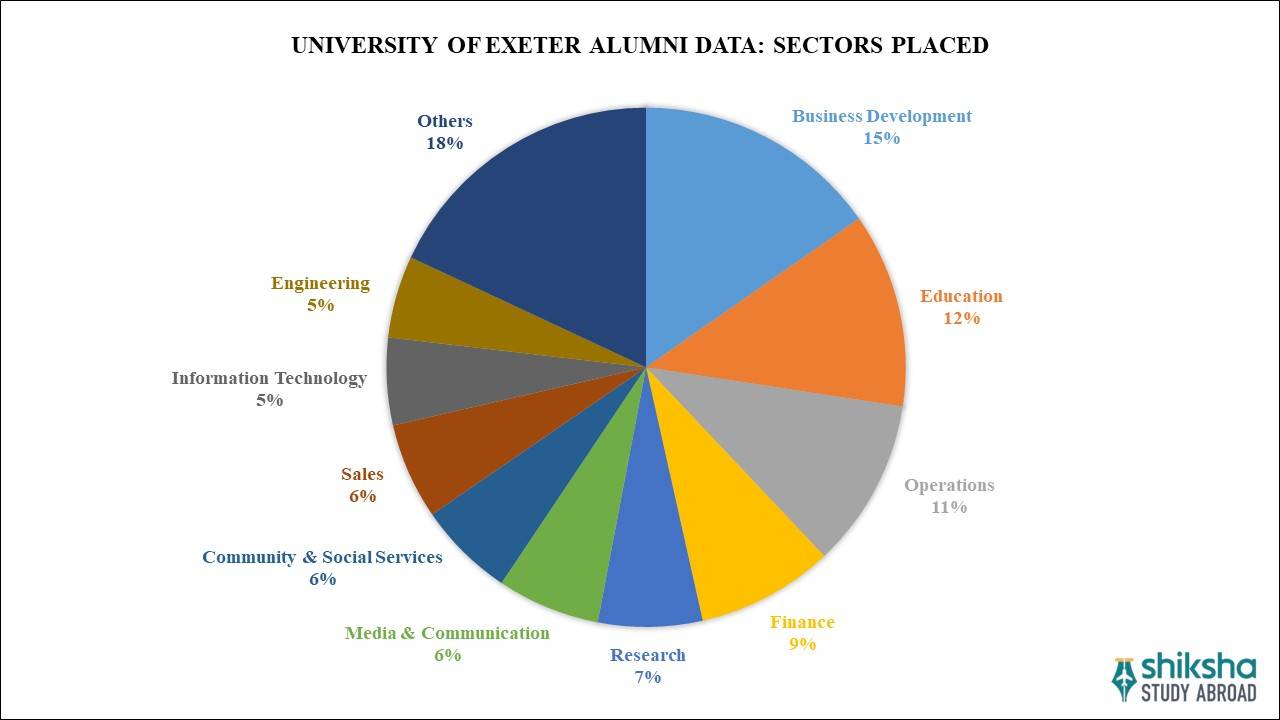University of Exeter: Rankings, Courses, Fees, Reviews