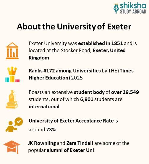 University of Exeter: Rankings, Courses, Fees, Reviews